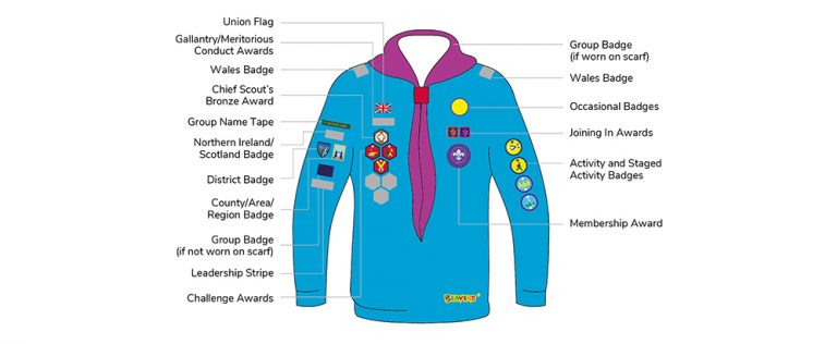 Position of Badges on Uniform – Lonsdale District Scouts