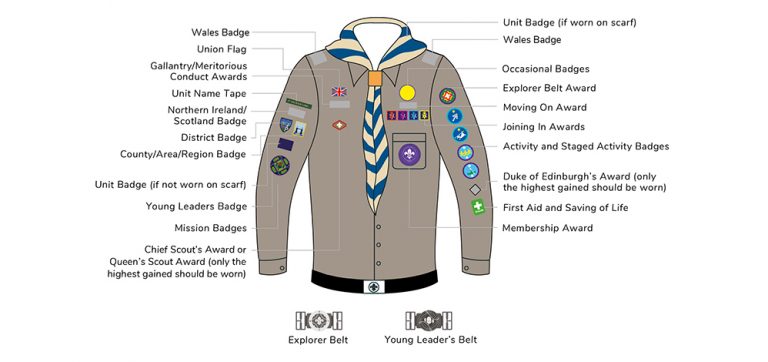 Position of Badges on Uniform – Lonsdale District Scouts